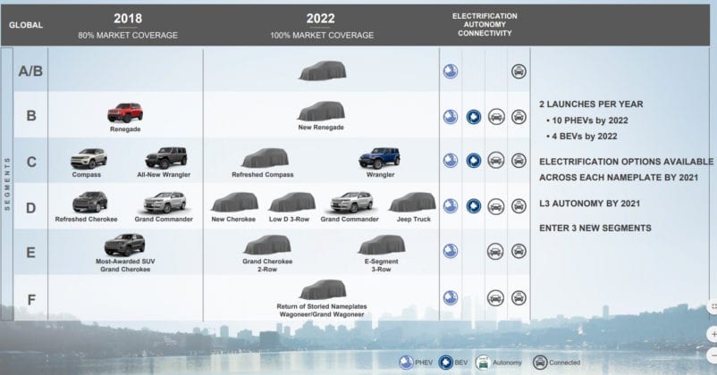 FCA Invests $4.5B to Build New Detroit Factory, Two New Jeep Models ...