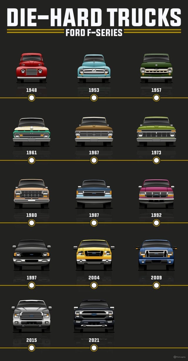 Cool Ford F-150 evolution video, posters