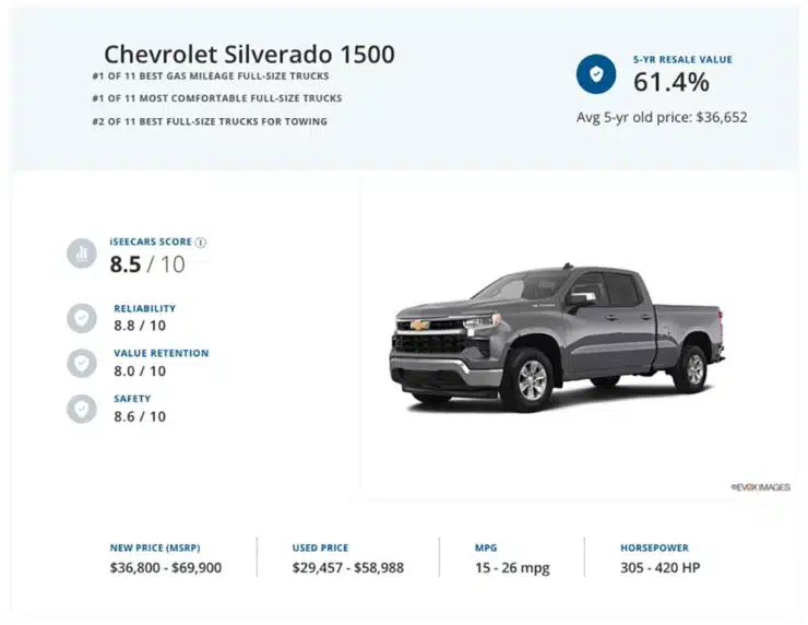 Best Truck Resale Value